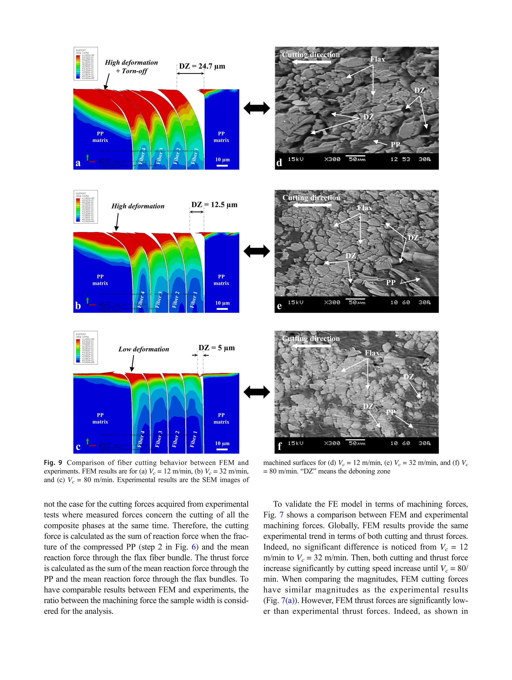 Micromechanical modeling of the machining behavior of natural fiber ...