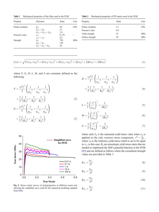 Micromechanical modeling of the machining behavior of natural fiber ...
