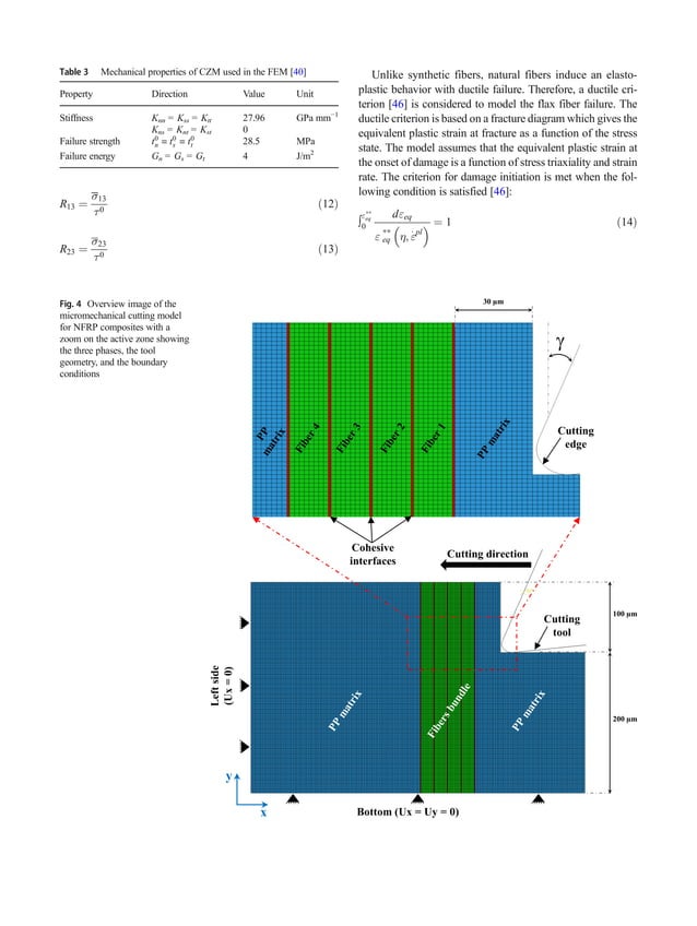 Micromechanical modeling of the machining behavior of natural fiber ...