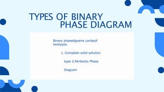 It is based on binary phase diagram in material and metallurgy | PPTX