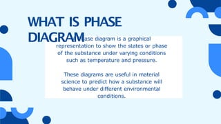 It is based on binary phase diagram in material and metallurgy | PPTX