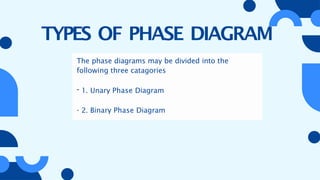 It is based on binary phase diagram in material and metallurgy | PPTX