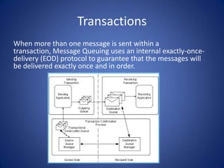 Message Queuing (MSMQ) | PPTX