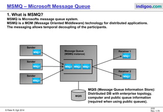 MSMQ - Microsoft Message Queueing | PDF