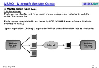 MSMQ - Microsoft Message Queueing | PDF