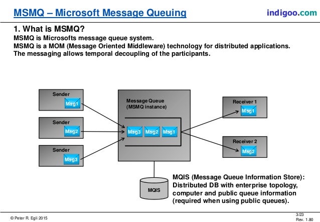 Msmq Microsoft Message Queueing