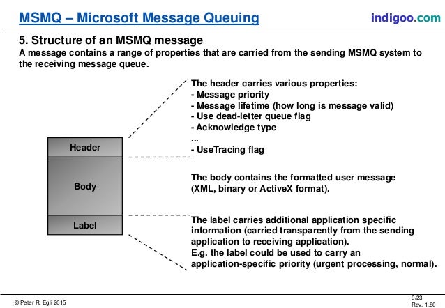 Msmq Microsoft Message Queueing