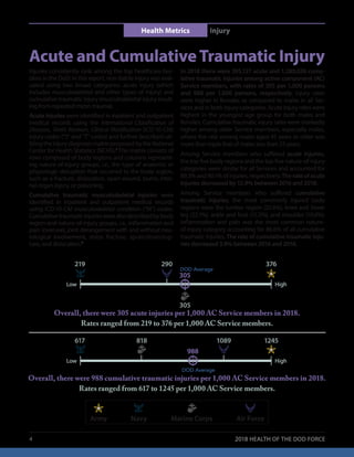DOD Health of the Force report 2018 | PDF