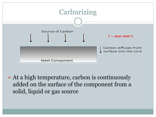 Surface Hardening of Steel | PPTX