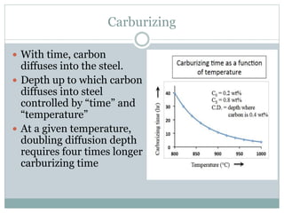 Surface Hardening of Steel | PPTX
