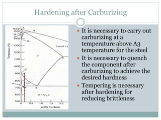 Surface Hardening of Steel | PPTX