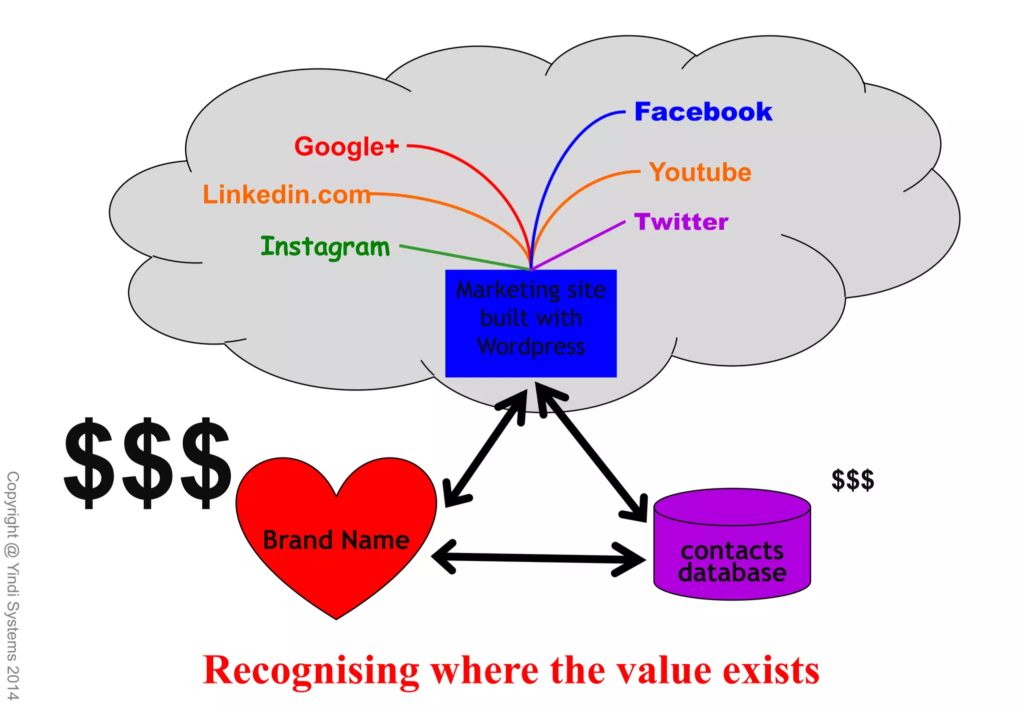 Msm unit 1 | PPTX | Social Networking | Internet