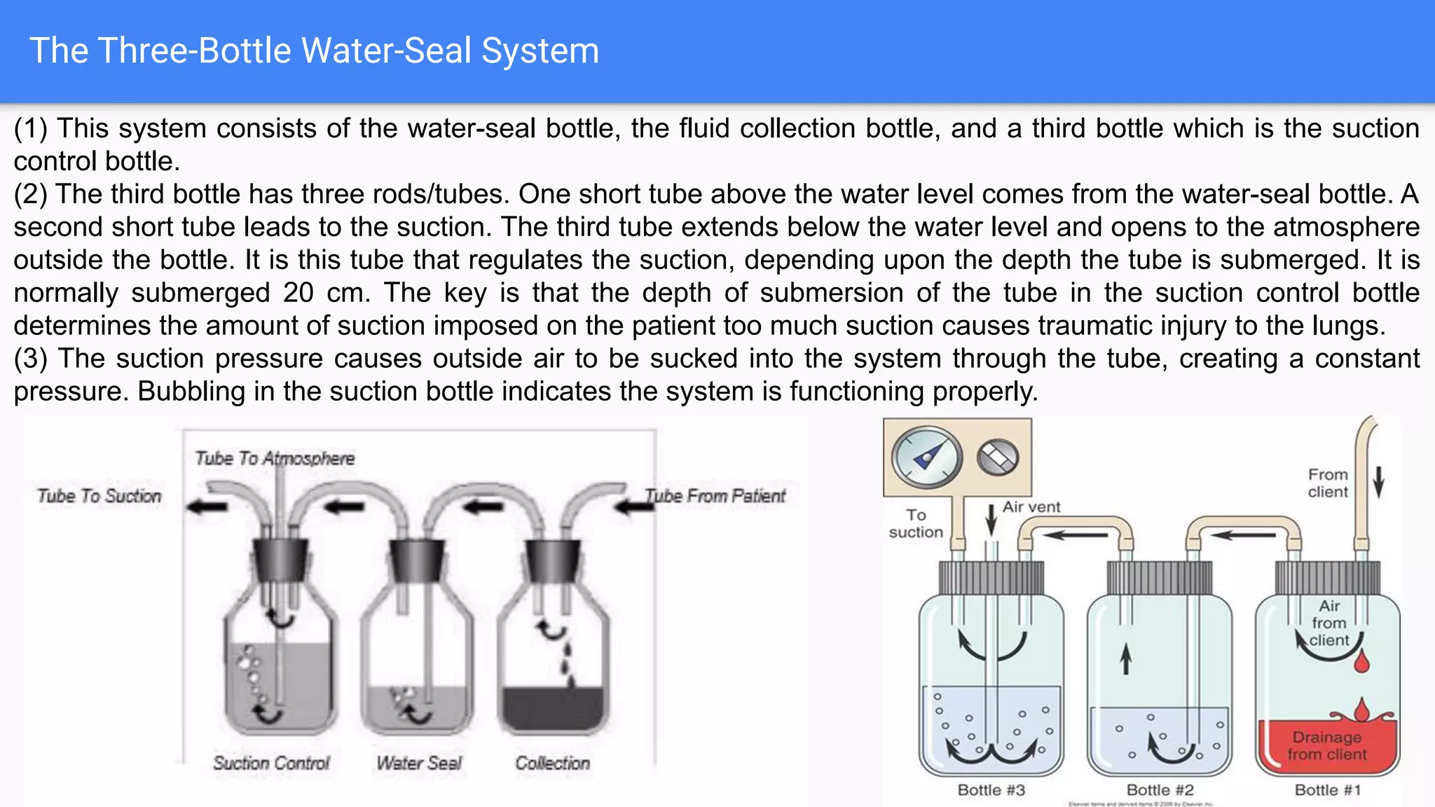 Medical surgical nursing topic ,intercostal drainage or water seal ...