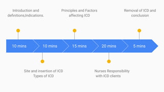 Medical surgical nursing topic ,intercostal drainage or water seal ...