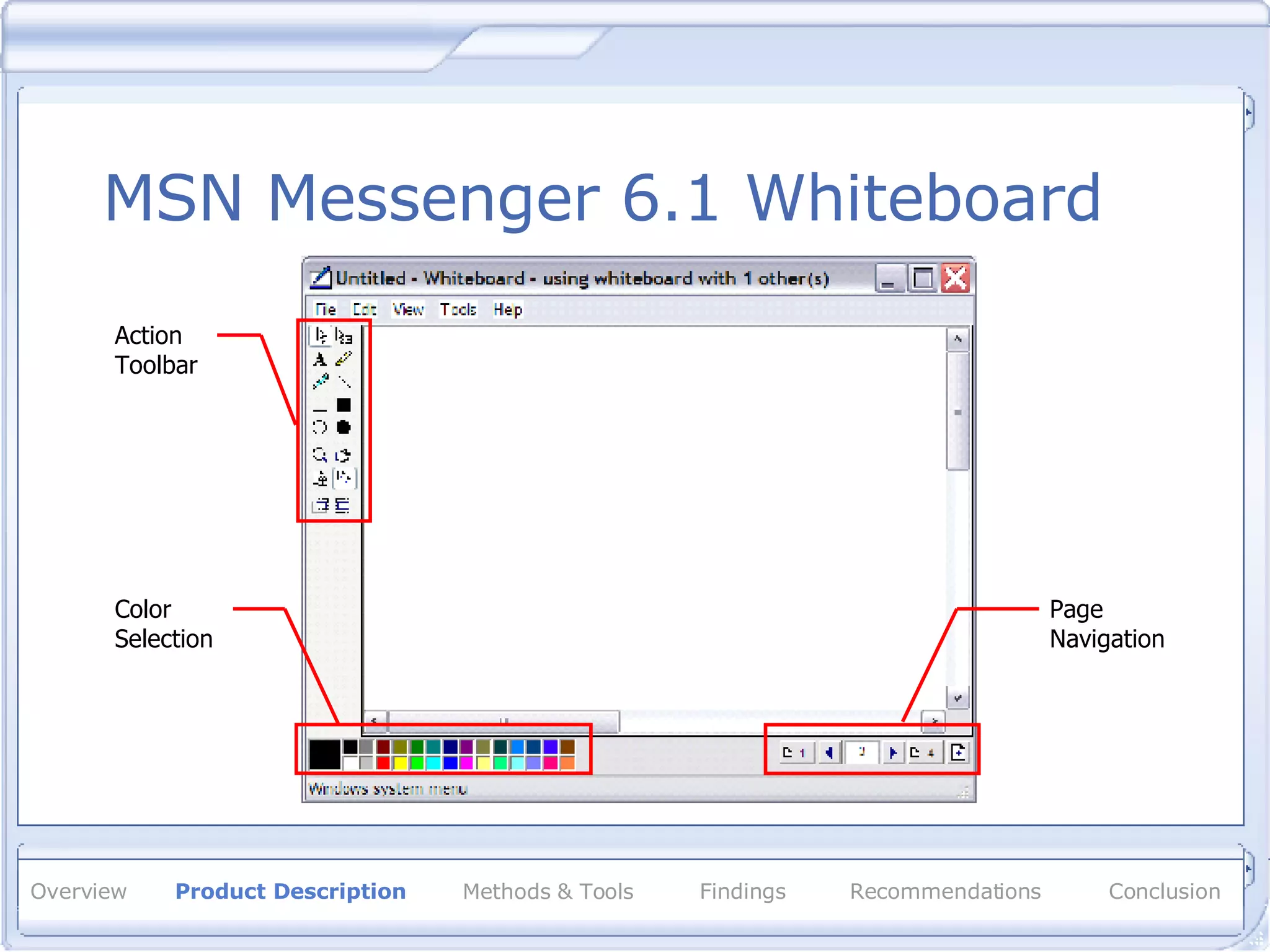 MSN Messenger 6.1 Whiteboard Usability Evaluation | PPT