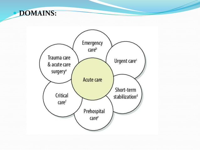ambulatory care | PPTX