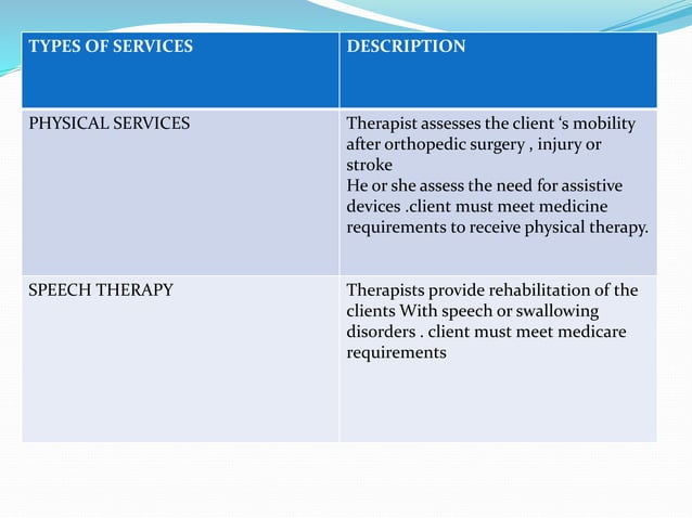 ambulatory care | PPTX