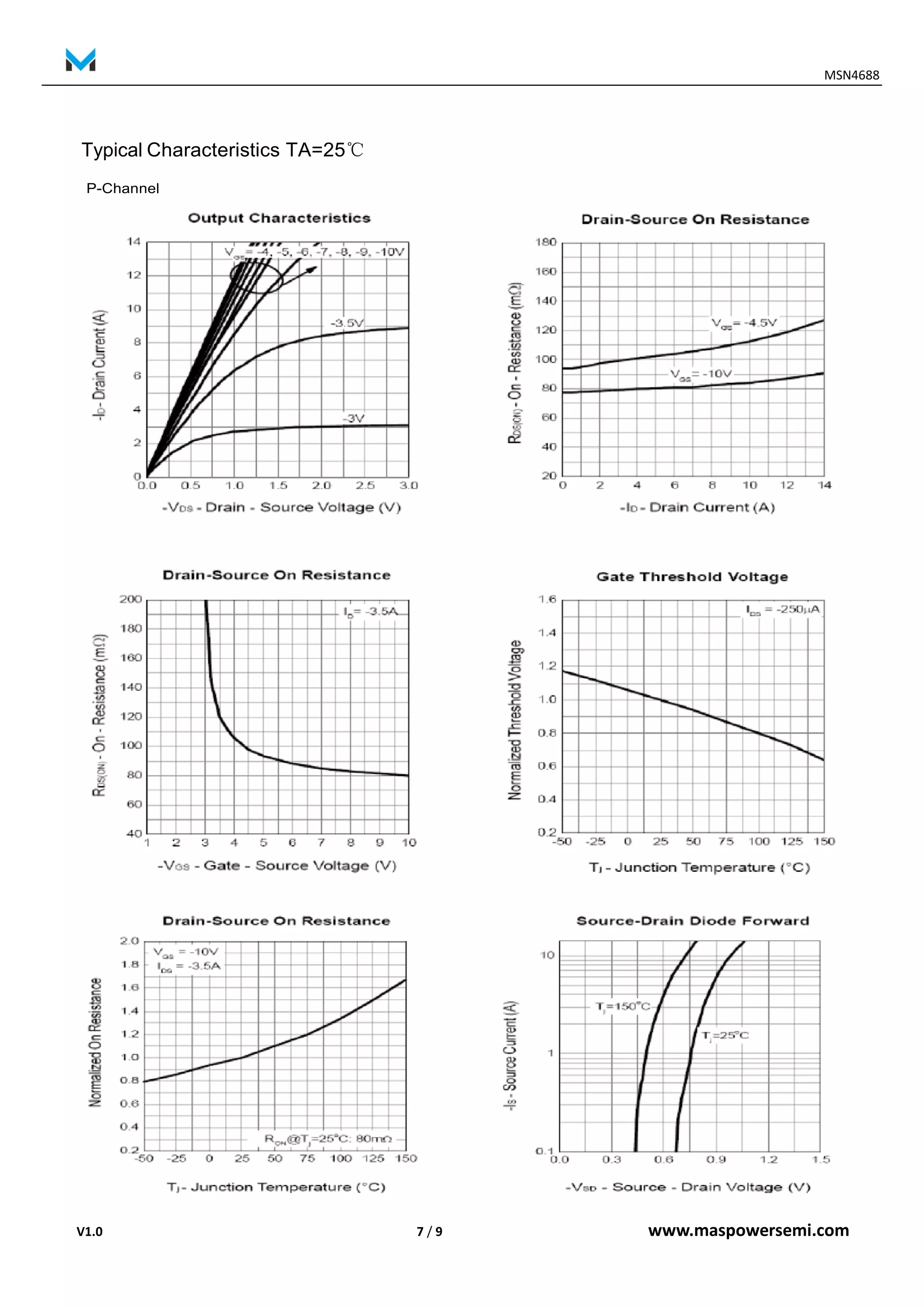 Original Dual MOSFET MSN4688 4688 SOP-8 New List of Unclassifed | PDF ...