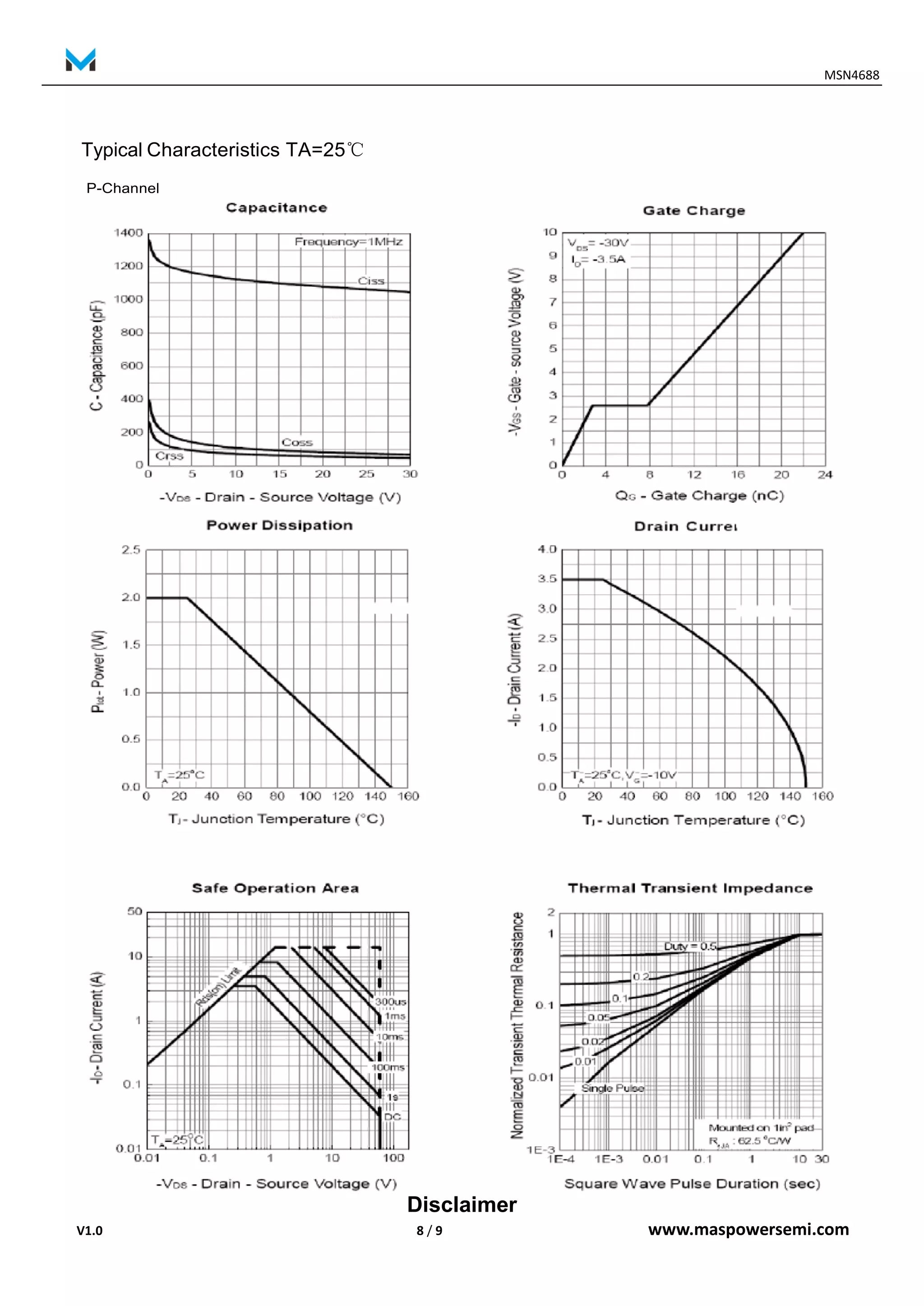 Original Dual MOSFET MSN4688 4688 SOP-8 New List of Unclassifed | PDF