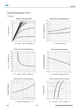 Original Dual MOSFET MSN4688 4688 SOP-8 New List of Unclassifed | PDF