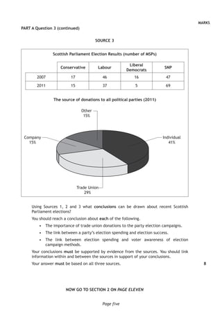 2014 National 5 Modern Studies exam | PDF