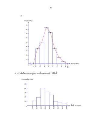 Basic m3-2-chapter3 | PDF