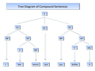 Ms Nadia zia & Ayesha Khan | PPT