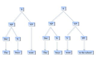 CALL ASSIGNMENT | PPT | Free Download