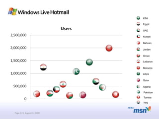 Msn Arabia Profile | PPT