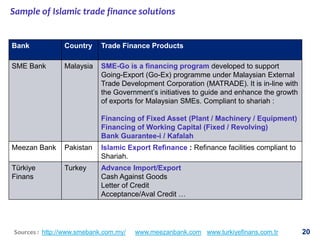 Islamic Finance For Trade Development | PDF