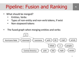 Modeling and Summarizing News Events Using Semantic Triples | PPT