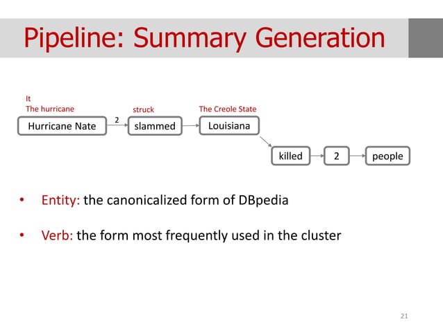 Modeling and Summarizing News Events Using Semantic Triples | PPT