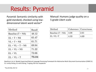 Modeling and Summarizing News Events Using Semantic Triples | PPT