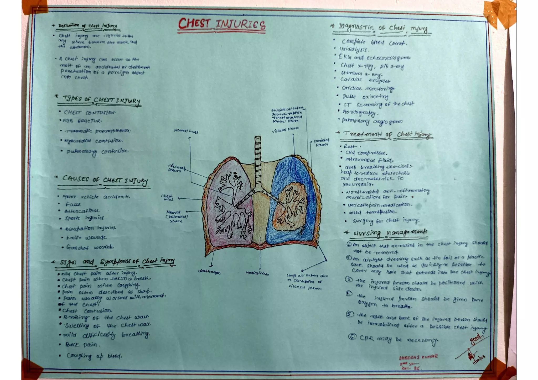 MSN Poster presentation by BSc.Nursing | PDF