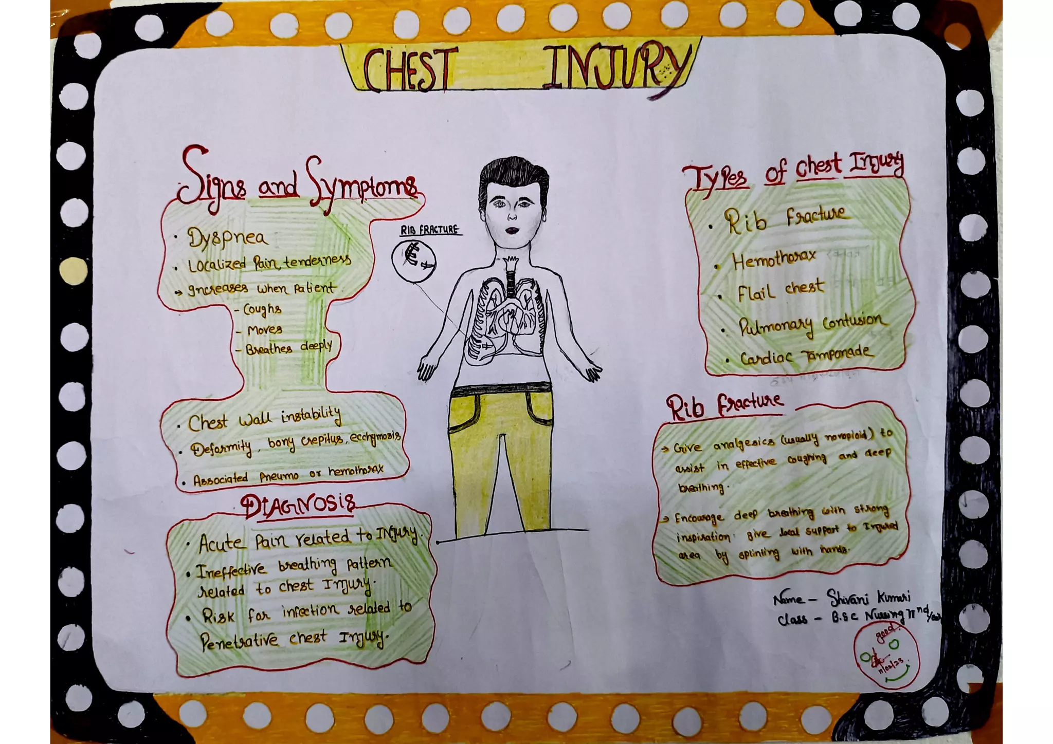 MSN Poster presentation by BSc.Nursing | PDF