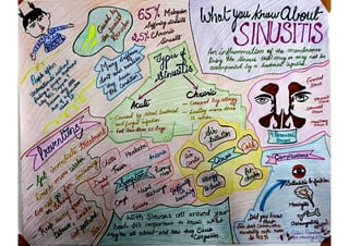 MSN Poster presentation by BSc.Nursing | PDF
