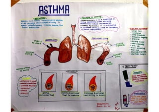 MSN Poster presentation by BSc.Nursing | PDF
