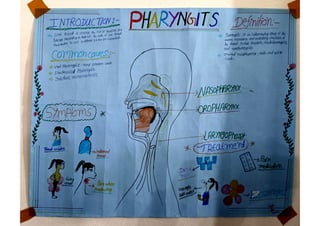 MSN Poster presentation by BSc.Nursing | PDF