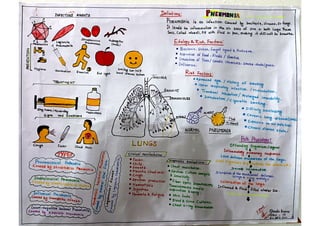 MSN Poster presentation by BSc.Nursing | PDF