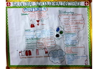 MSN Poster presentation by BSc.Nursing | PDF
