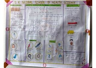MSN Poster presentation by BSc.Nursing | PDF