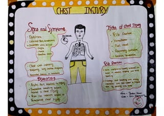 MSN Poster presentation by BSc.Nursing | PDF