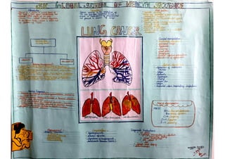 MSN Poster presentation by BSc.Nursing | PDF