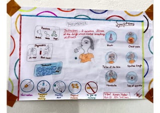 MSN Poster presentation by BSc.Nursing | PDF