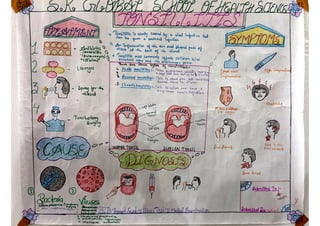 MSN Poster presentation by BSc.Nursing | PDF