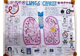 MSN Poster presentation by BSc.Nursing | PDF