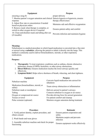 msn procedure adult Health nursing -1 content | DOCX