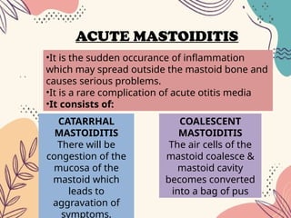 MASTOIDITIS Medical-Surgcal Nursing.pptx