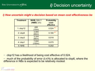 Representing uncertainty and its consequences in cost-effectiveness ...