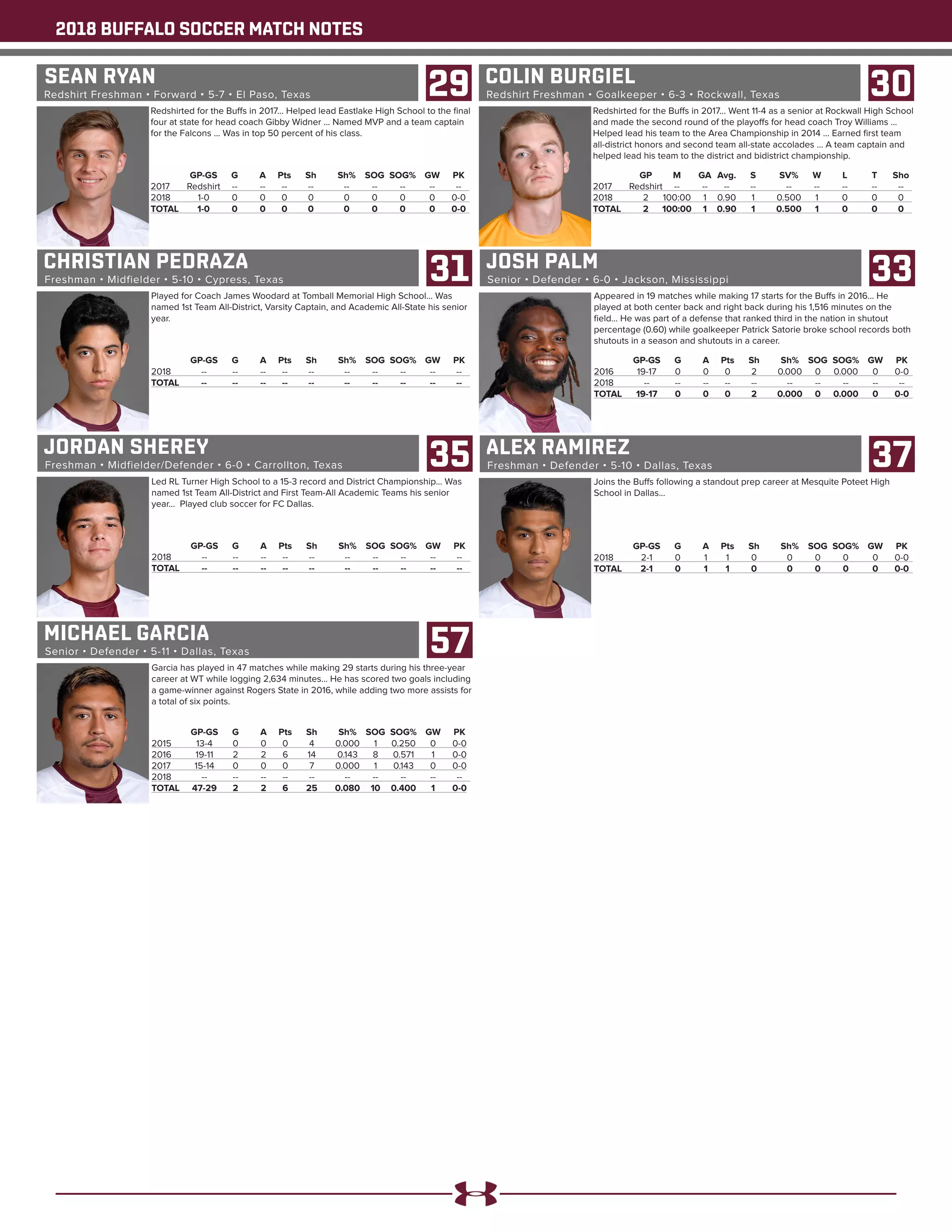 WT Men's Soccer Notes (9-6-18) | PDF